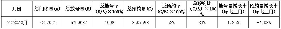 医疗服务信息概况-深圳市卫生健康委员会网站